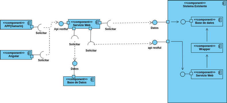 Diagrama de componente | Visual Paradigm User-Contributed Diagrams ...